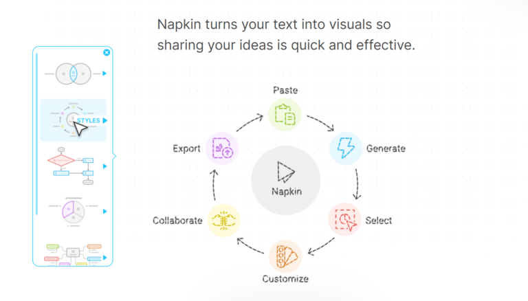Napkin AI : créer des graphiques et des présentations avec l'IA