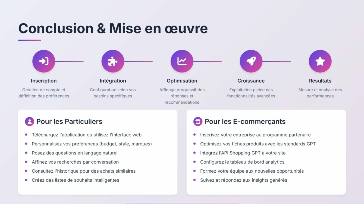 Shopping GPT : l'assistant d'achat intelligent de ChatGPT